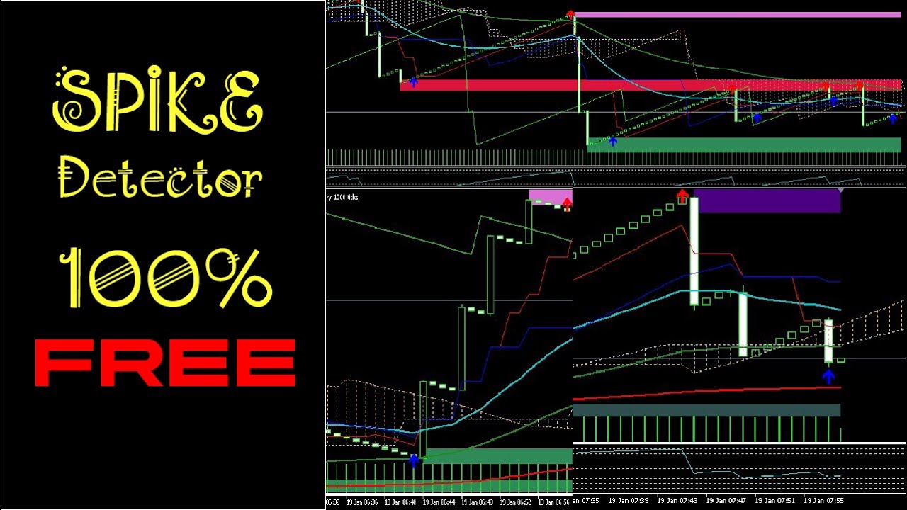 Spike Detector for Boom & Crash Indices (100% Free and easy-to-use ...