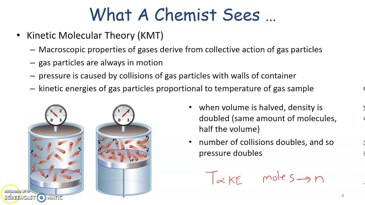 Empirical Gas Laws & Kinetic Molecular Theory - YouTube