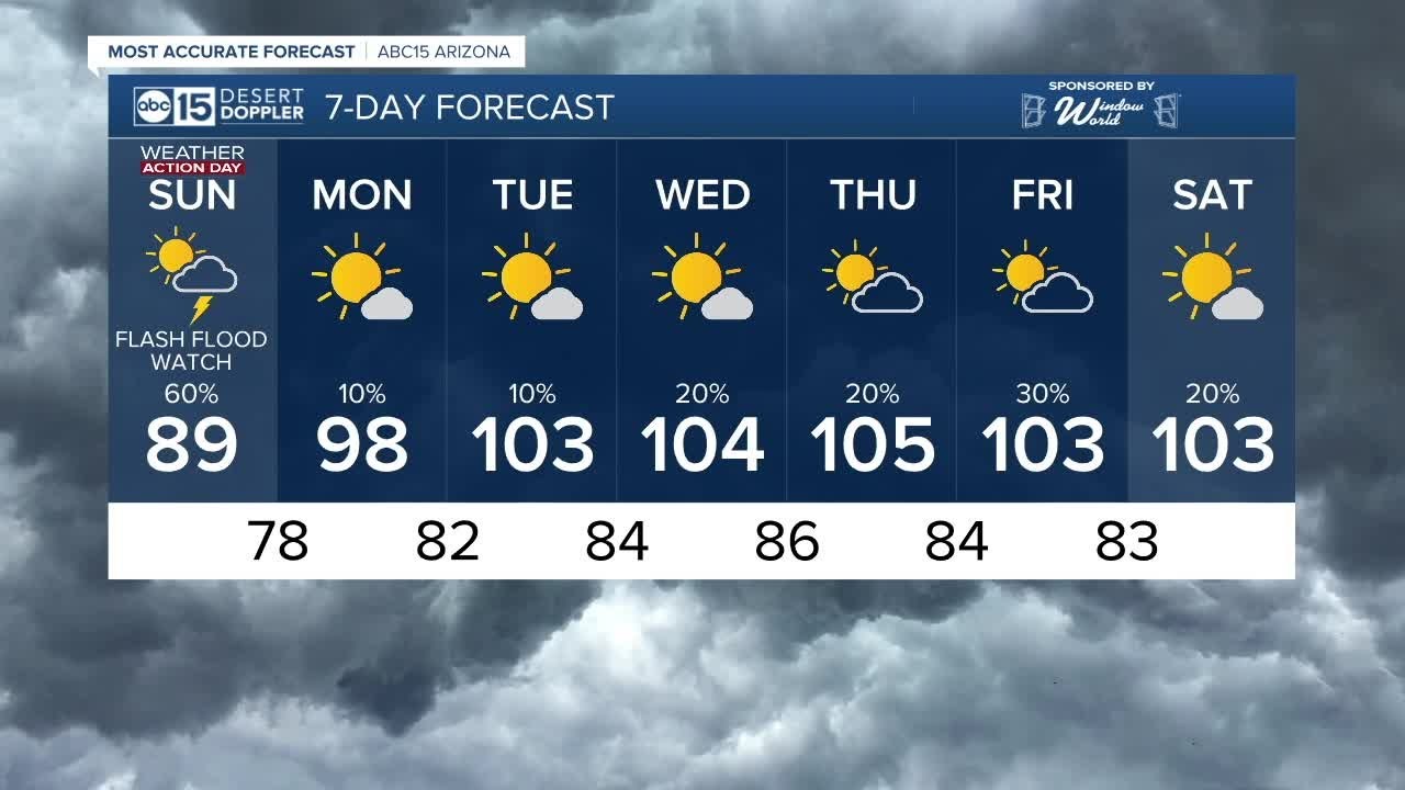 MOST ACCURATE FORECAST: Flash Flood Watch through Sunday night - YouTube