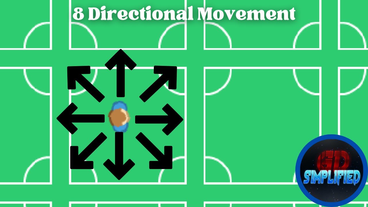8 Directional Movement In less than 3 minutes Using Godot 4.0! - YouTube