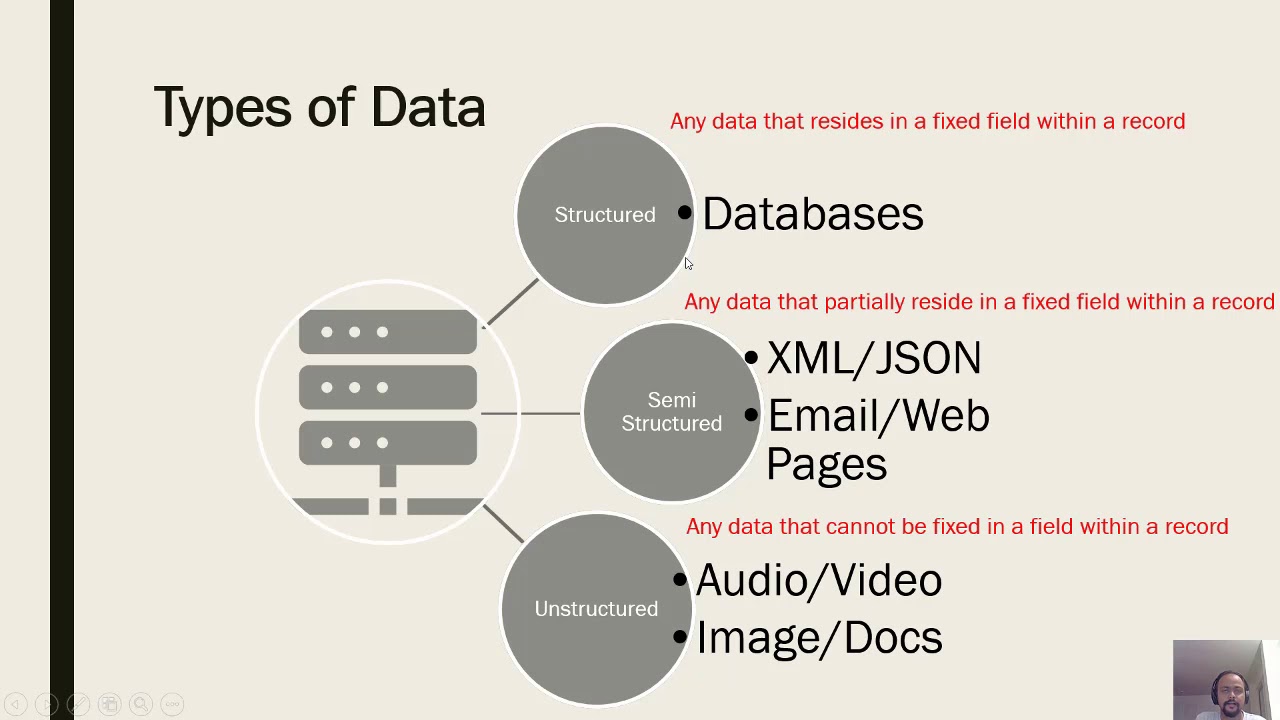 Introduction To Big Data in Hindi YouTube introduction-to-big-data-in-hindi-youtube