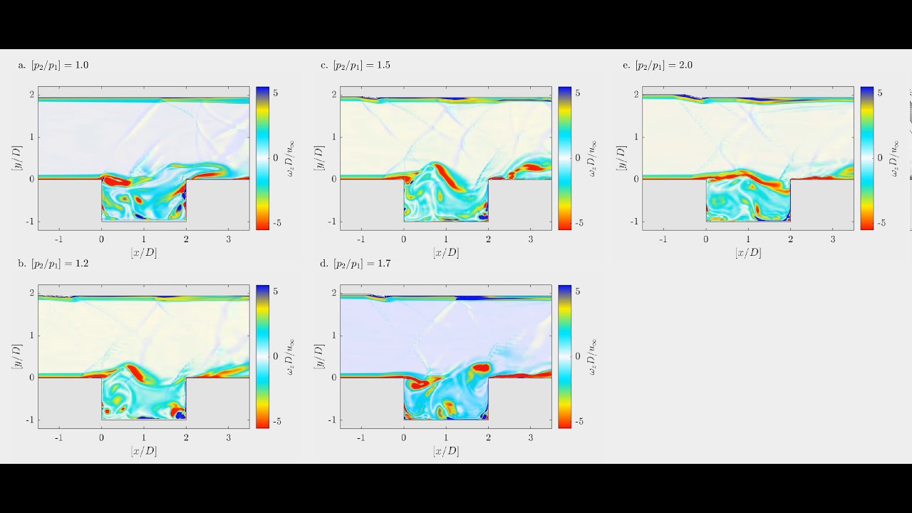 DES Vorticity contours - supersonic confined cavity flow | different ...