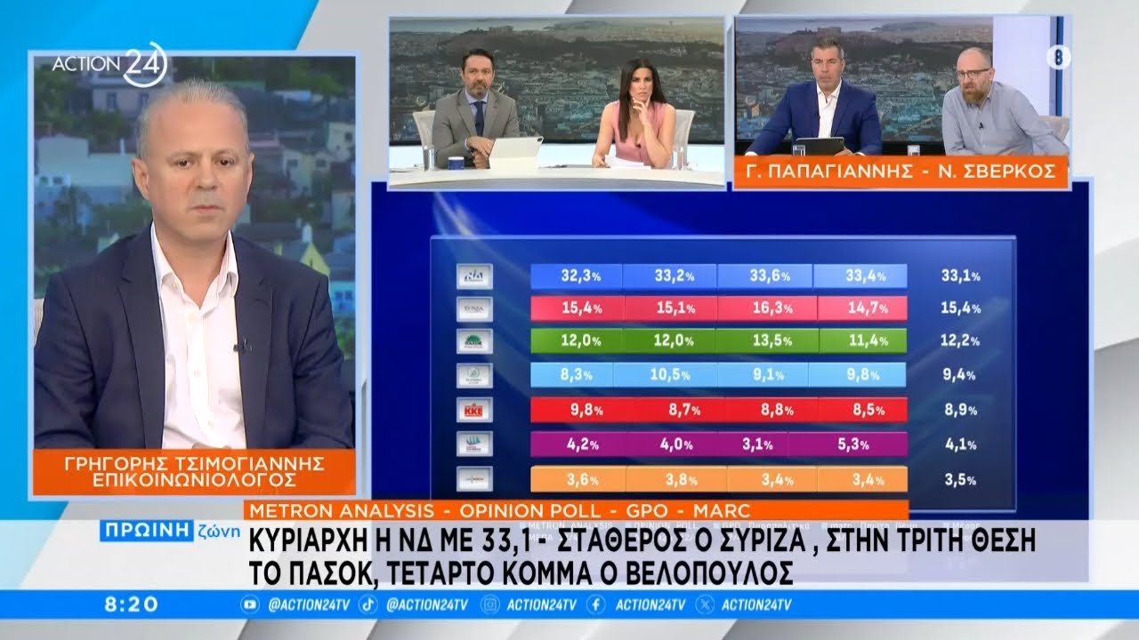 Κυρίαρχη η ΝΔ με 33,1 - Σταθερός ο ΣΥΡΙΖΑ, τρίτο το ΠΑΣΟΚ, τέταρτο ...