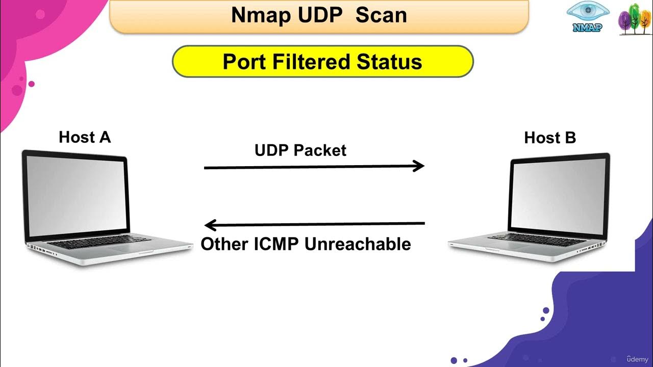 13 Nmap UDP Scan - YouTube