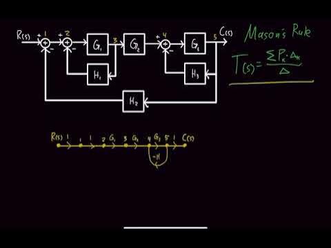 Mason's Rule Example - YouTube