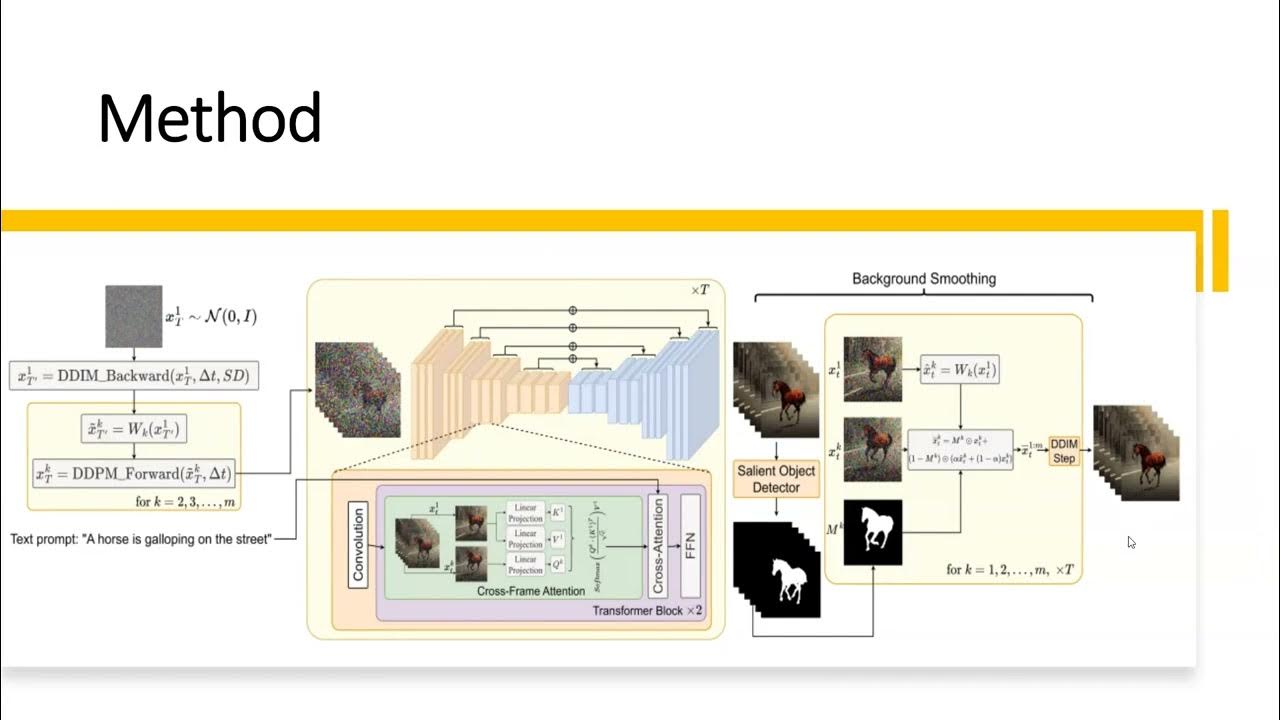 Text2Video-Zero:Text-to-Image Diffusion Models are Zero-Shot Video Generators - YouTube