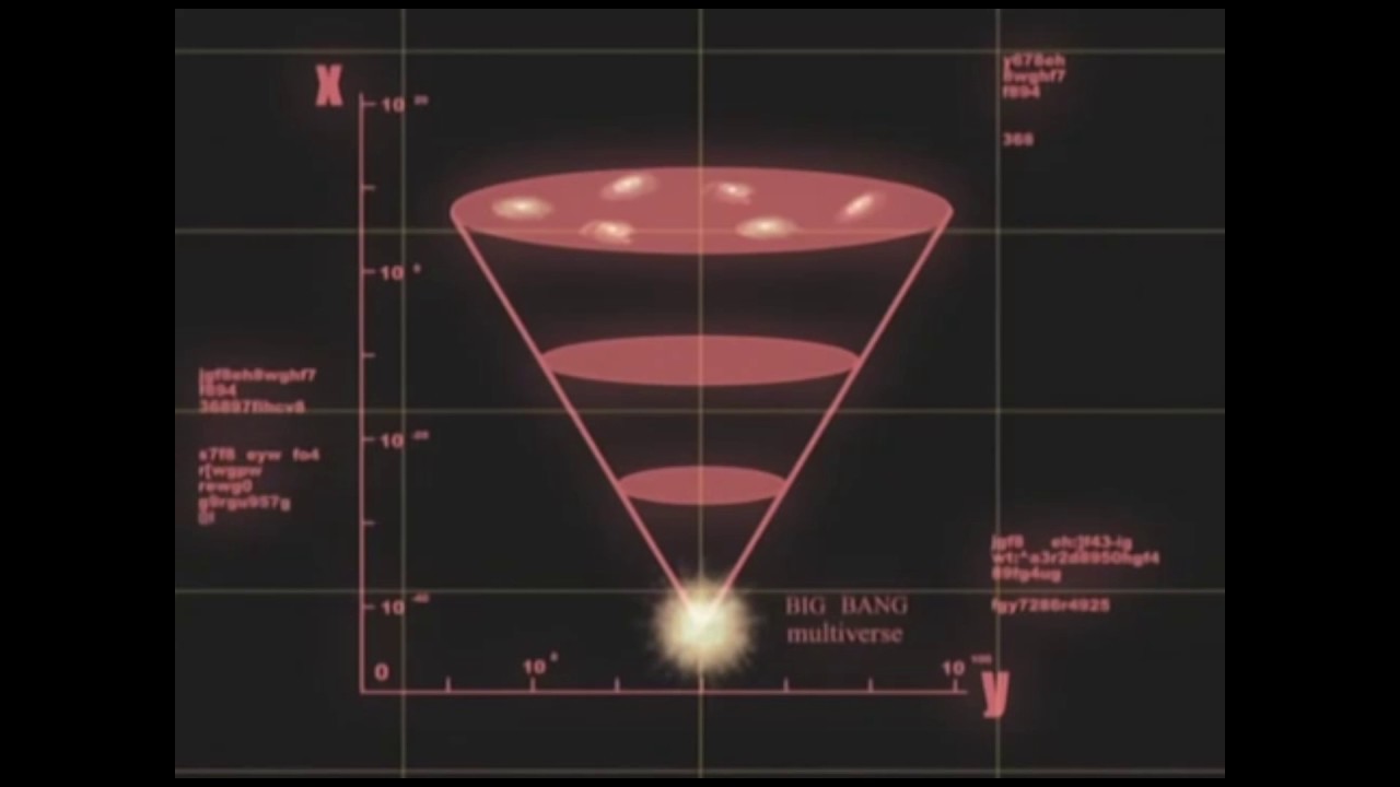 Universe Explained by Yattaran - YouTube