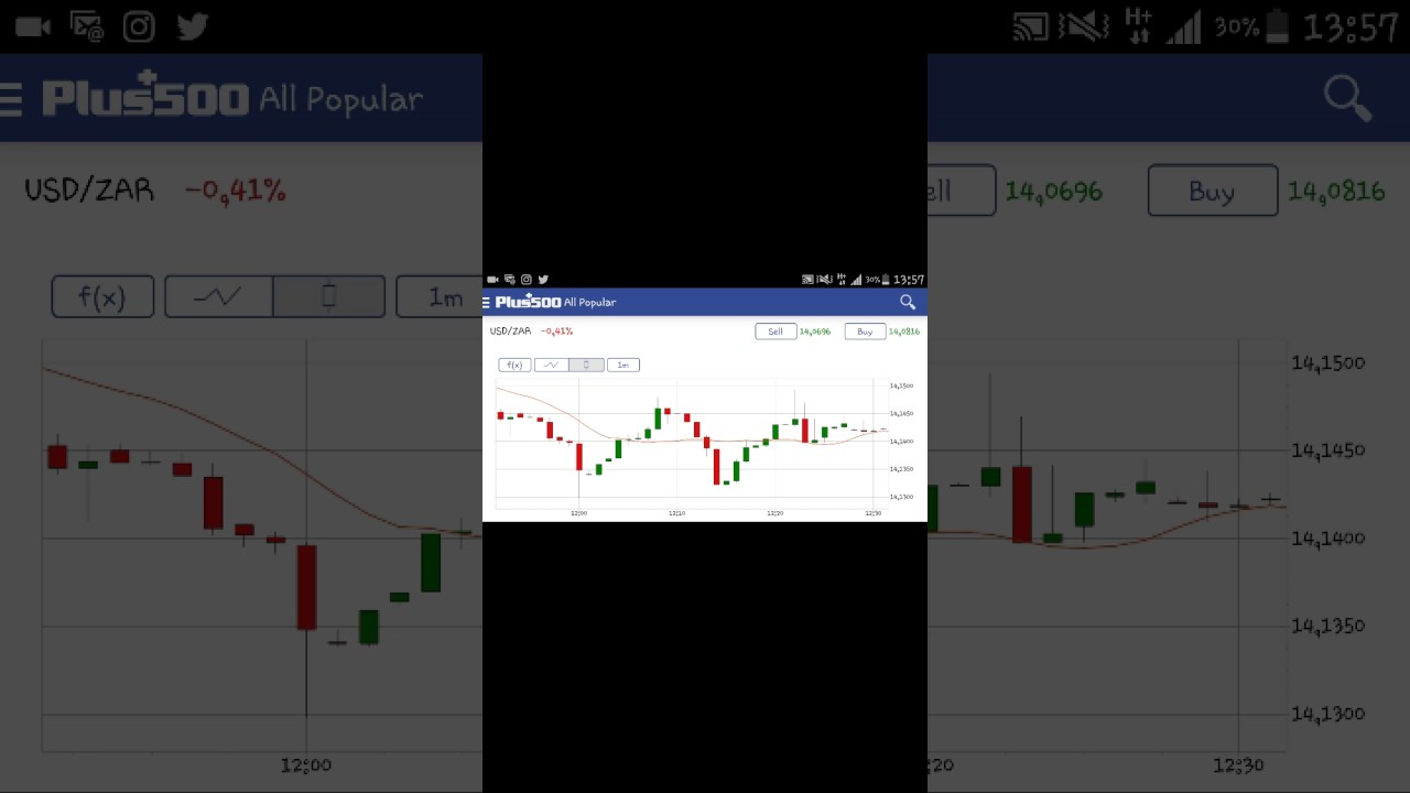 How to trade on Plus+500 on your mobile - YouTube