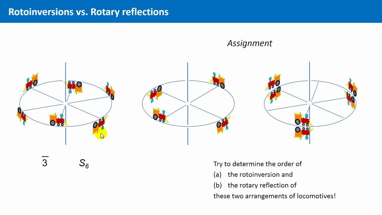 Unit 3.4 - Rotoinversions vs. Rotary Reflections - YouTube