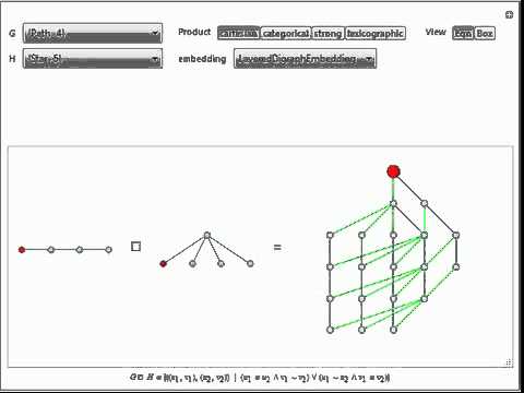 Graph Products - YouTube