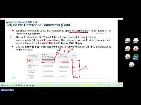 Module 2 Single Area OSPFv2 Configuration [Part 2] - YouTube