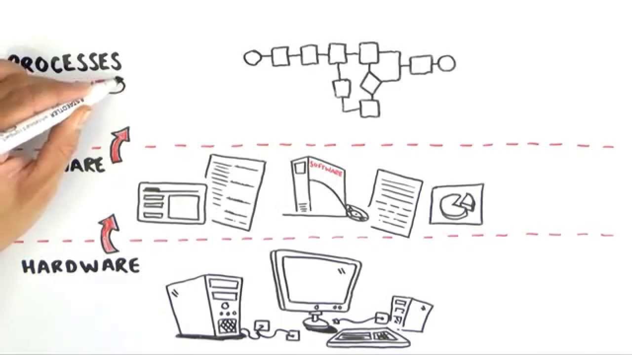 How IT and Business Process Fit Together - YouTube