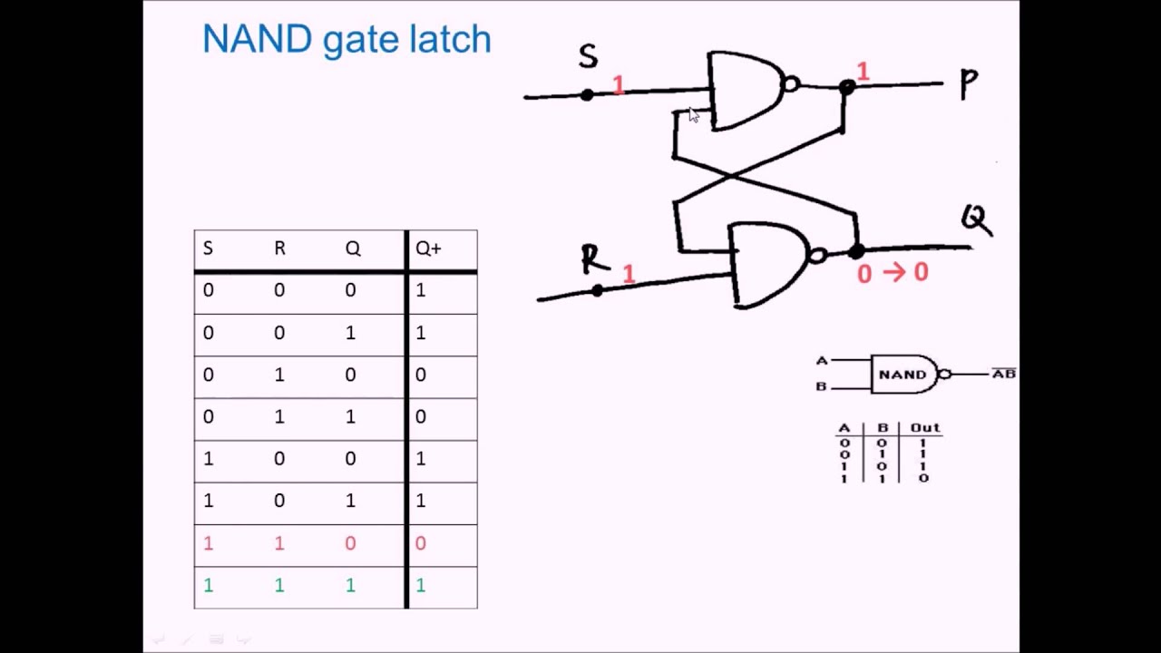 9. SR Latch、手動時鐘 與 74193計數器Counter - YouTube
