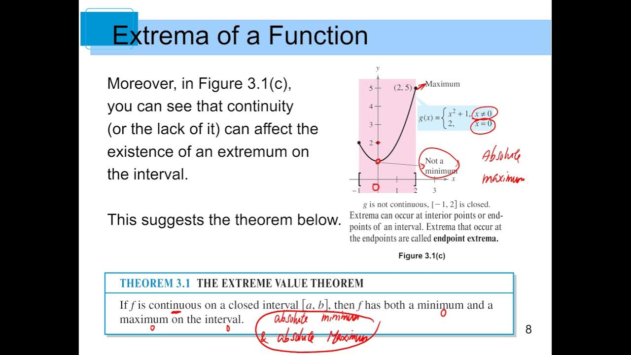 Extrema on an Interval - YouTube