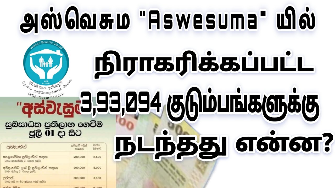 Aswesuma Name List Rejected Beneficiary - YouTube