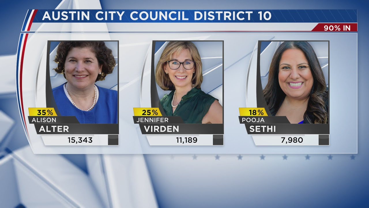 Austin City Council District 10 seat will go to runoff with Alter ...