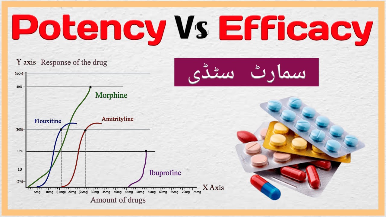 Drug Potency vs Efficacy || Pharmacology Made Easy for Medical Students ...