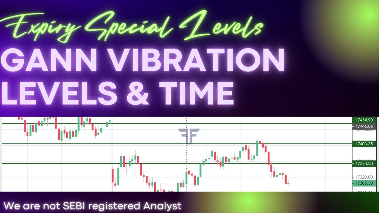 Gann Static Dates For March | Options Strategy | Price Time Cycle Nifty ...