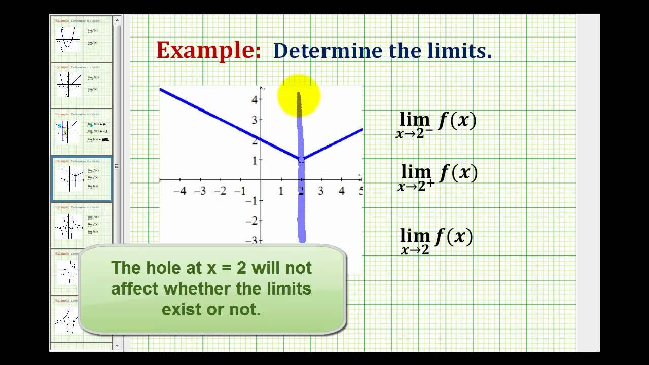Examples 1: Determining Limits and One-Sided Limits Graphically - YouTube