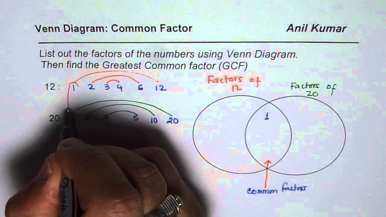 Use Venn Diagram To Find GCF Of 12 And 20 YouTube