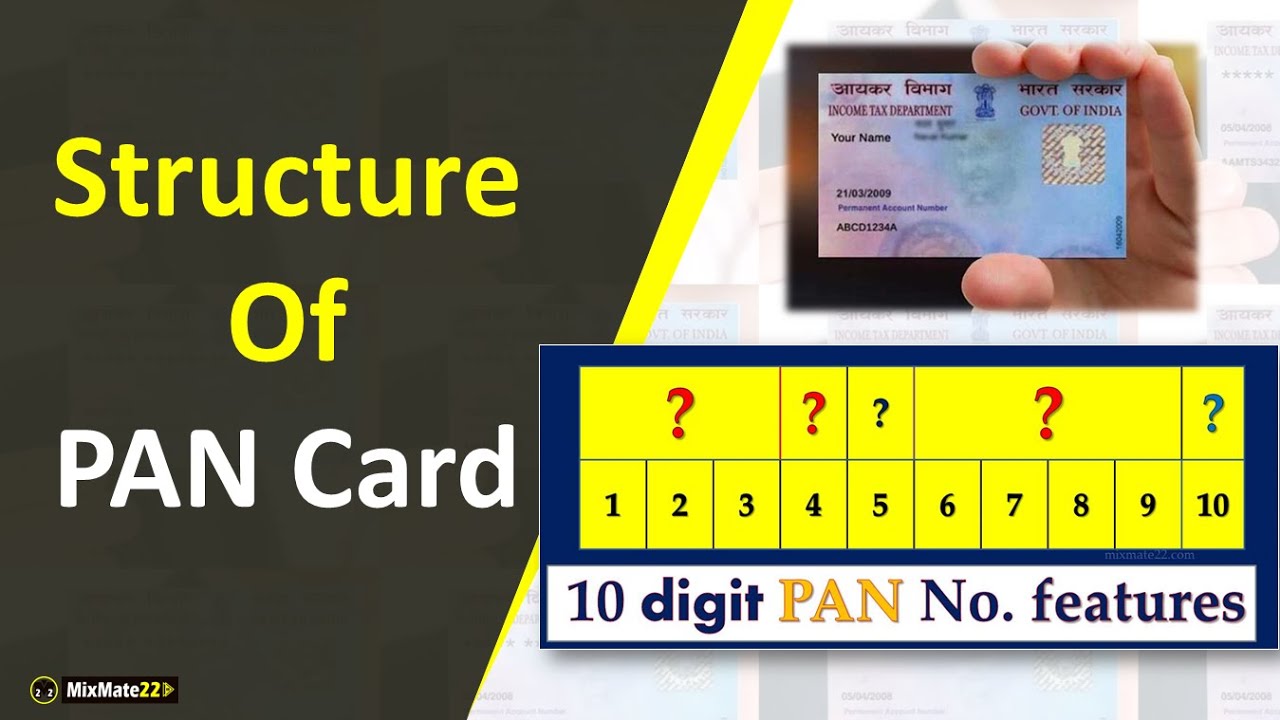 PAN No. Significance of each character | Structure of PAN no. | In ...