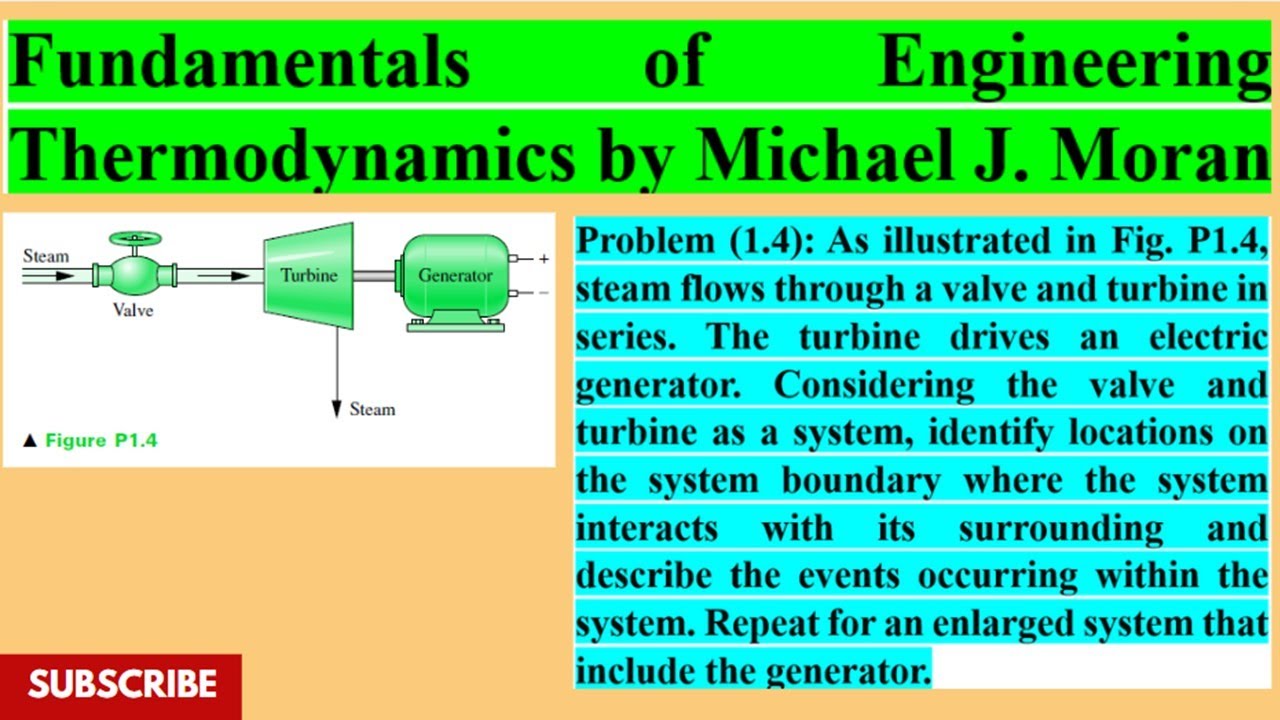 Identify location on the system surrounding |Problem 1.4| Fundamentals ...