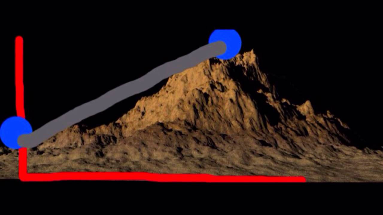 Types of Slope - YouTube