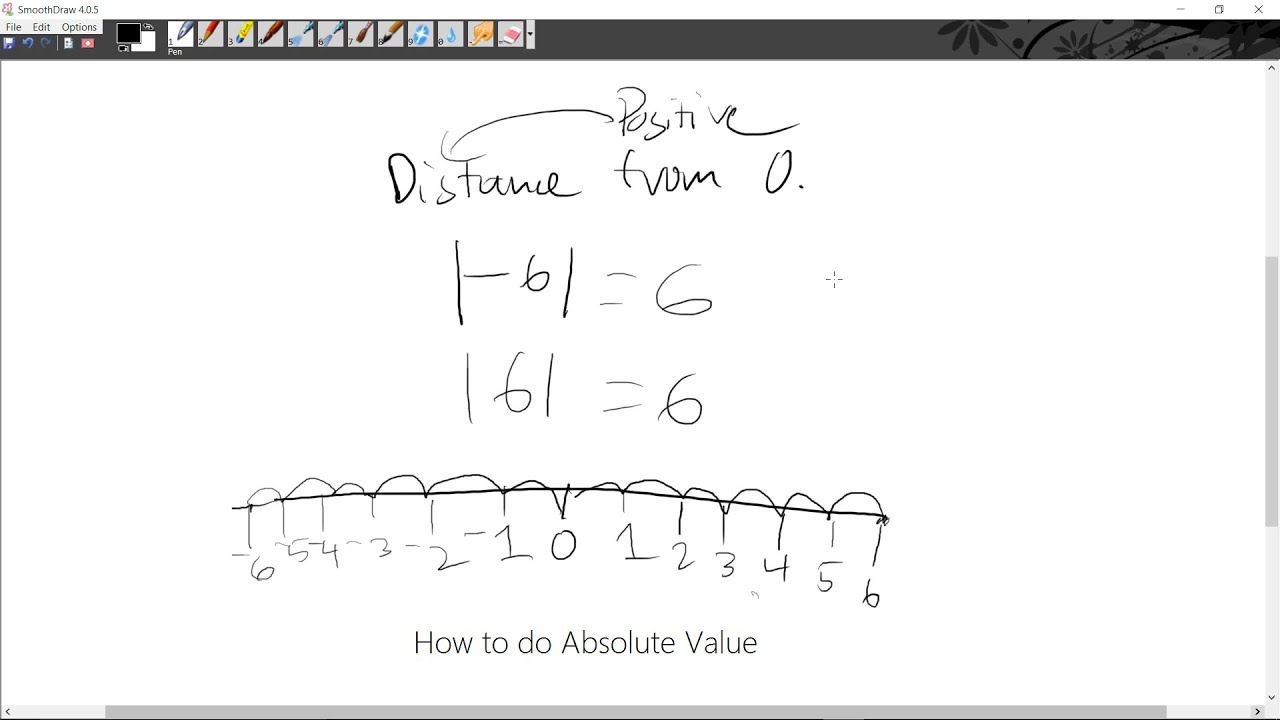 How To Do Absolute Value Video By Krishna Das YouTube How To Do Absolute Value Video By Krishna Das YouTube
