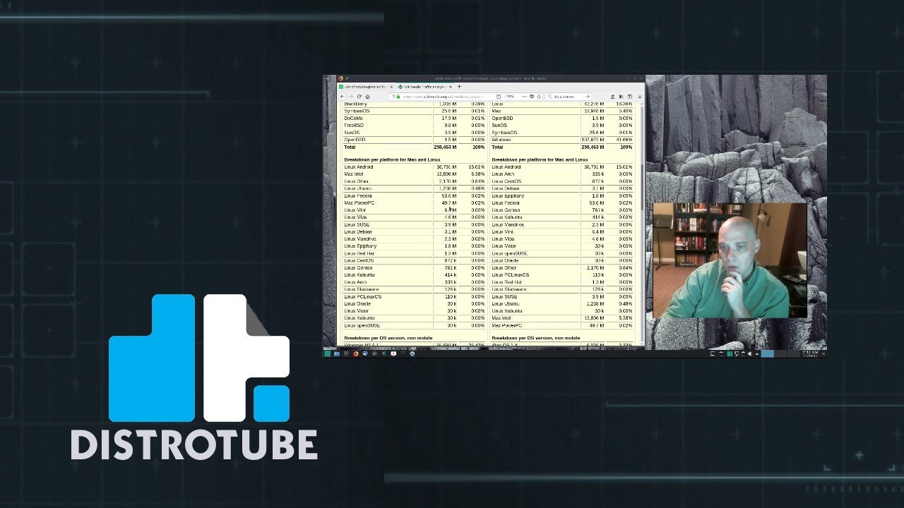 Measuring Distro Popularity And Why Distrowatch's Page Hit Rankings ...