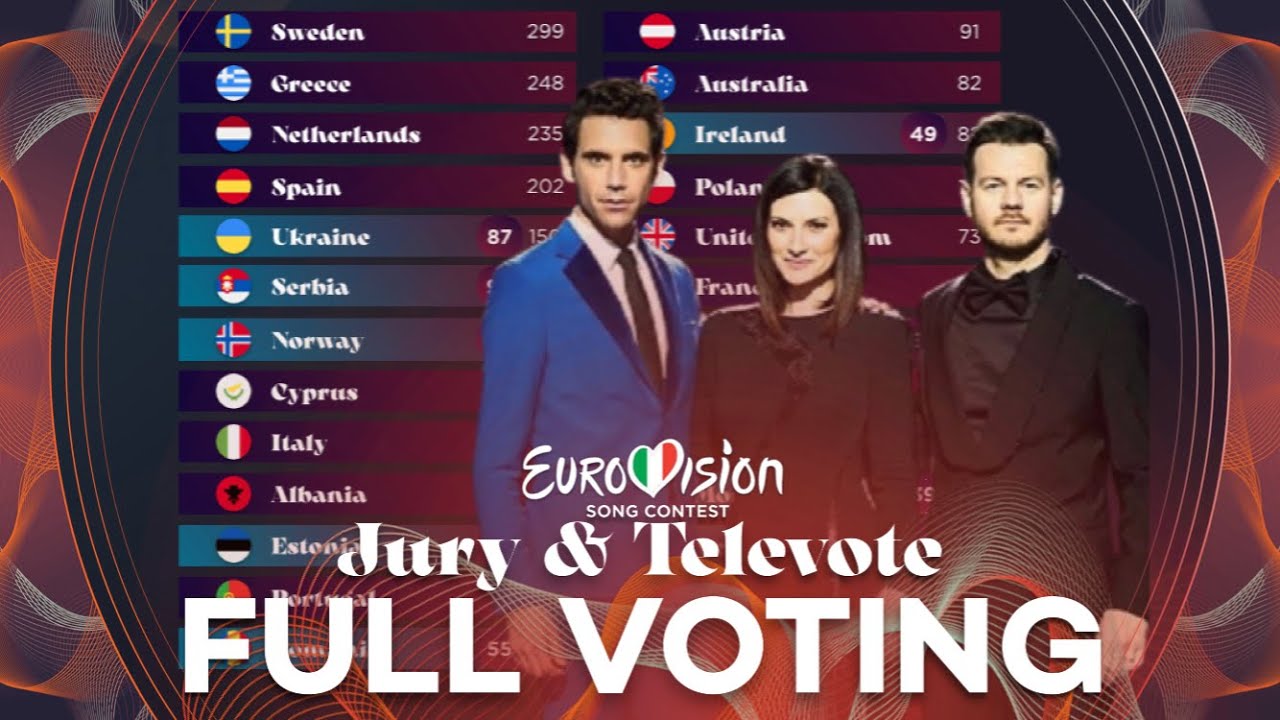 Eurovision 2022: GRAND FINAL | Full Voting (Jury & Televote) - YouTube