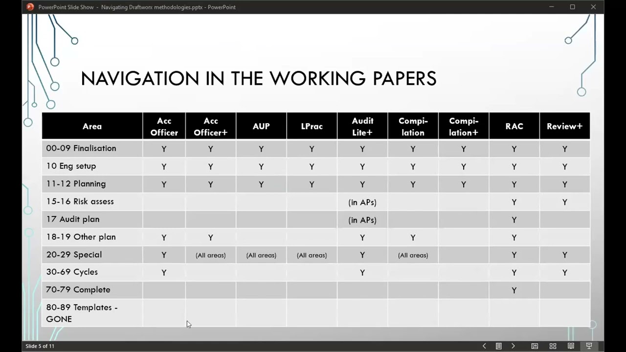 Draftworx Working Papers Refresher July 2022 - YouTube