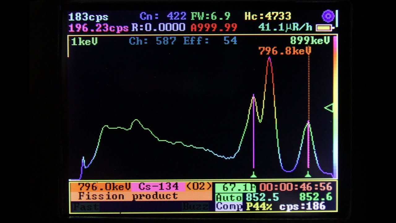 Radioactive soil from Fukushima area, Cs 134 and Cs 137 identified by ...