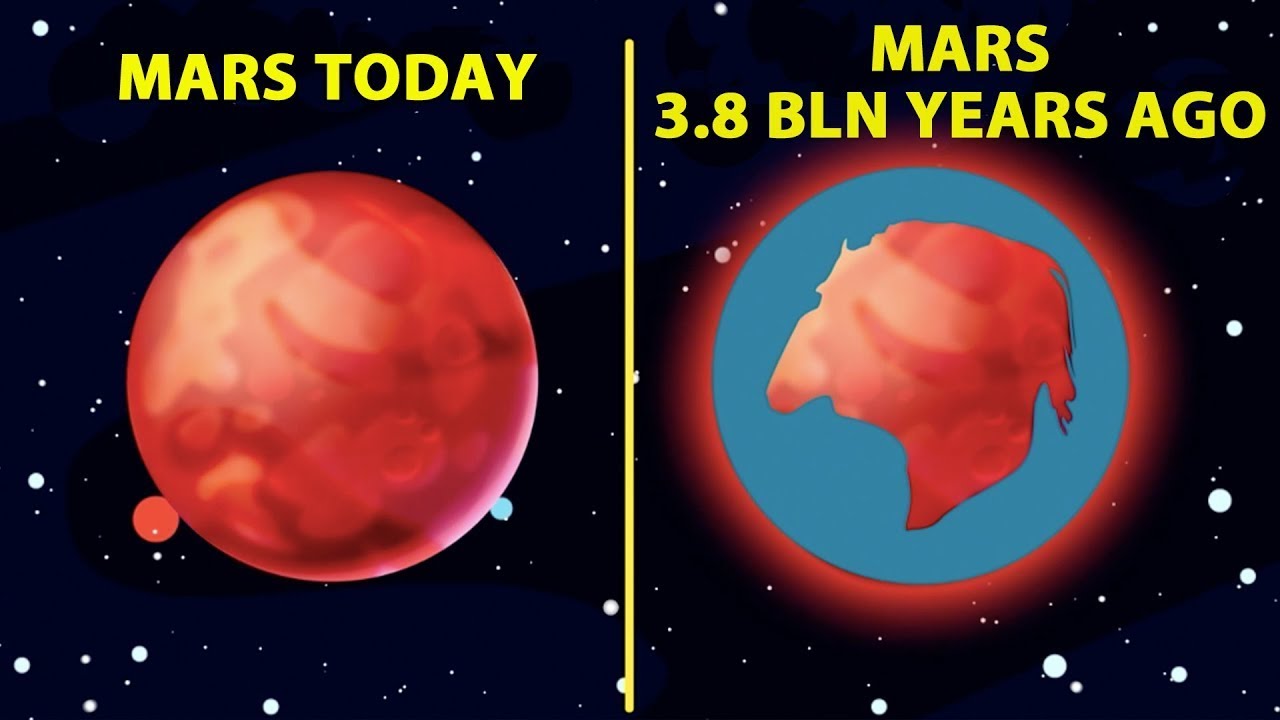 WOW! The Solar System 3,8 Billion Years Ago Vs Now... | smart banana ...