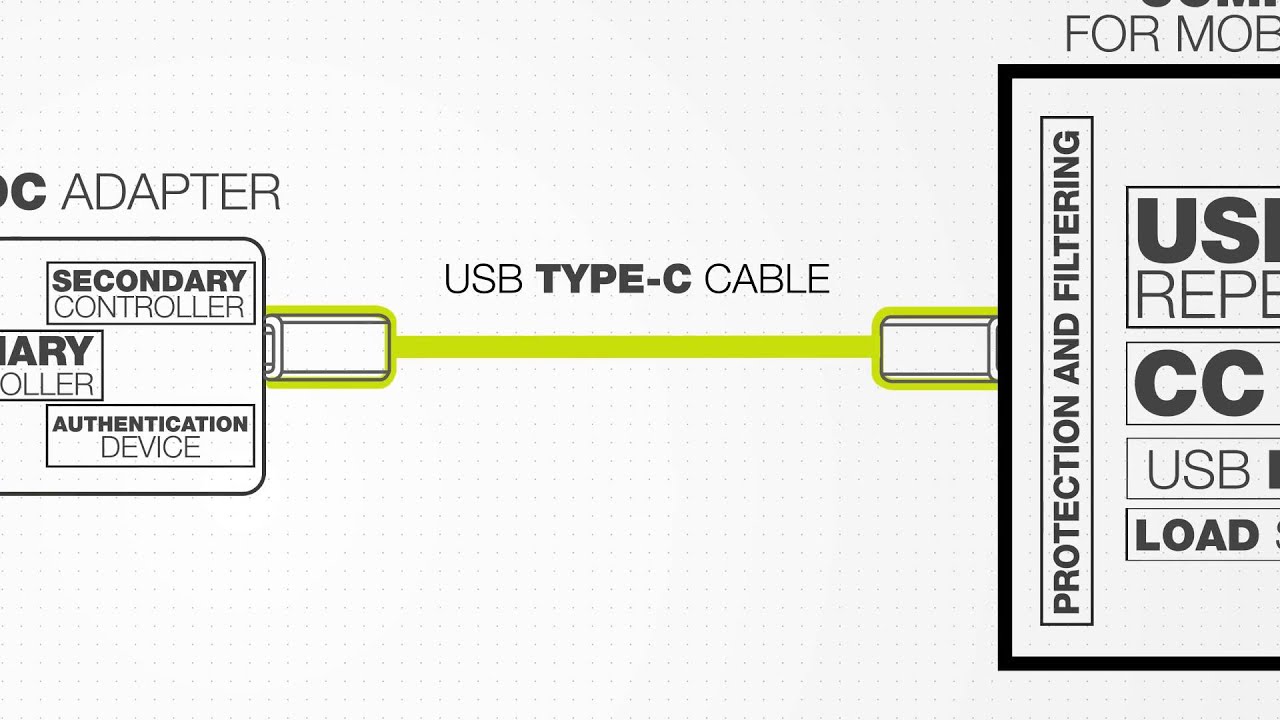 NXP End to End Secure USB Type-C Solution - YouTube