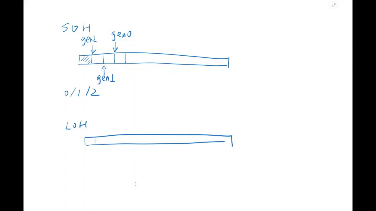 .NET GC - part 0 - YouTube