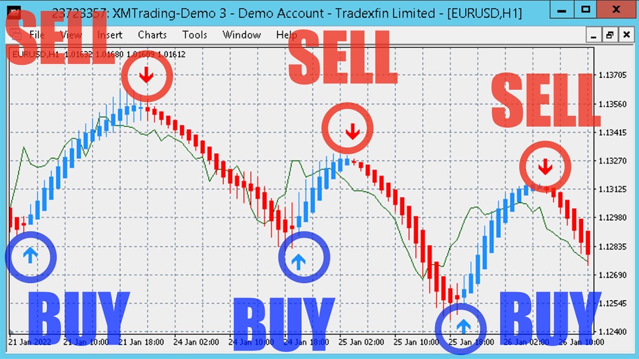 heikin ashi signals MT4 Indicator Free download - YouTube
