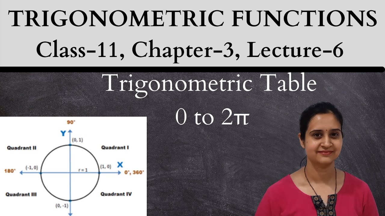TRIGONOMETRIC FUNCTIONS || Class 11 Chapter 3 Lecture 6 ...