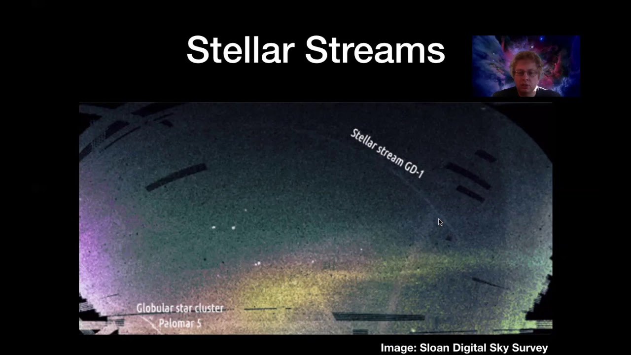 Wisconsin Astronomy 236: Week 7, Galactic Archaeology and Mapping the ...