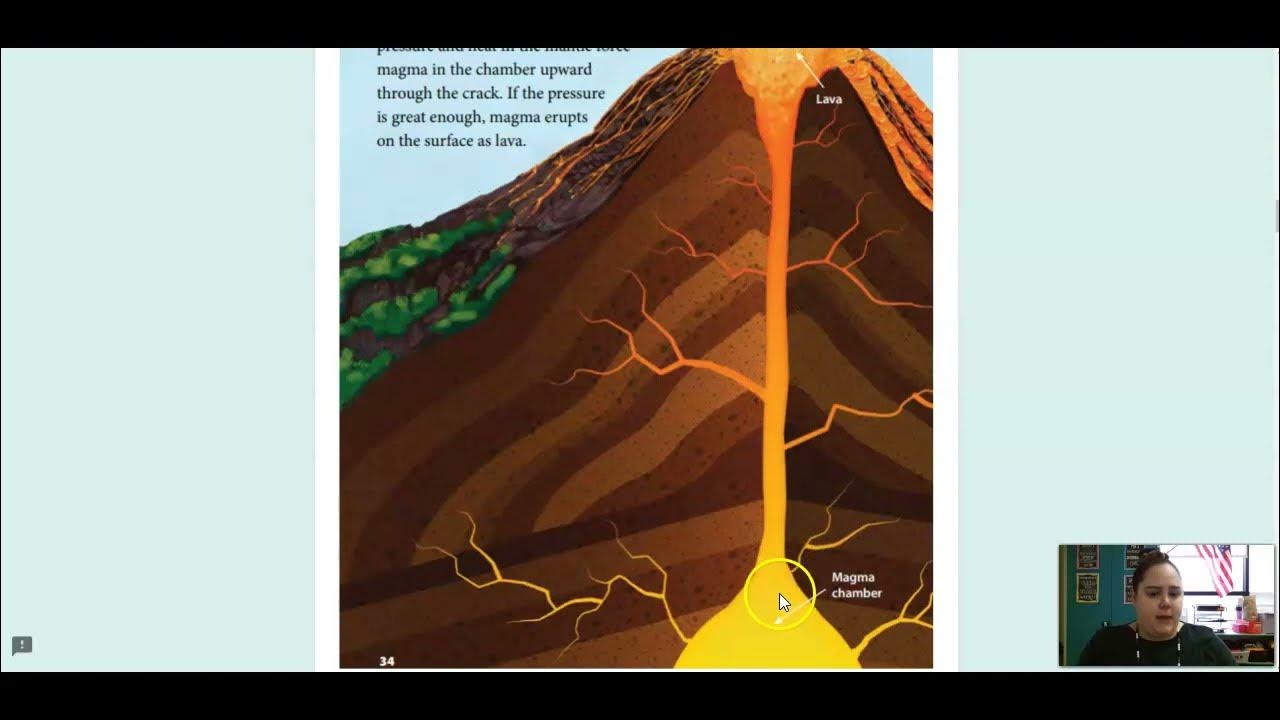 4th Grade CKLA ELA - Unit 5 Lesson 6 Geology: Volcanoes, Geysers, and ...