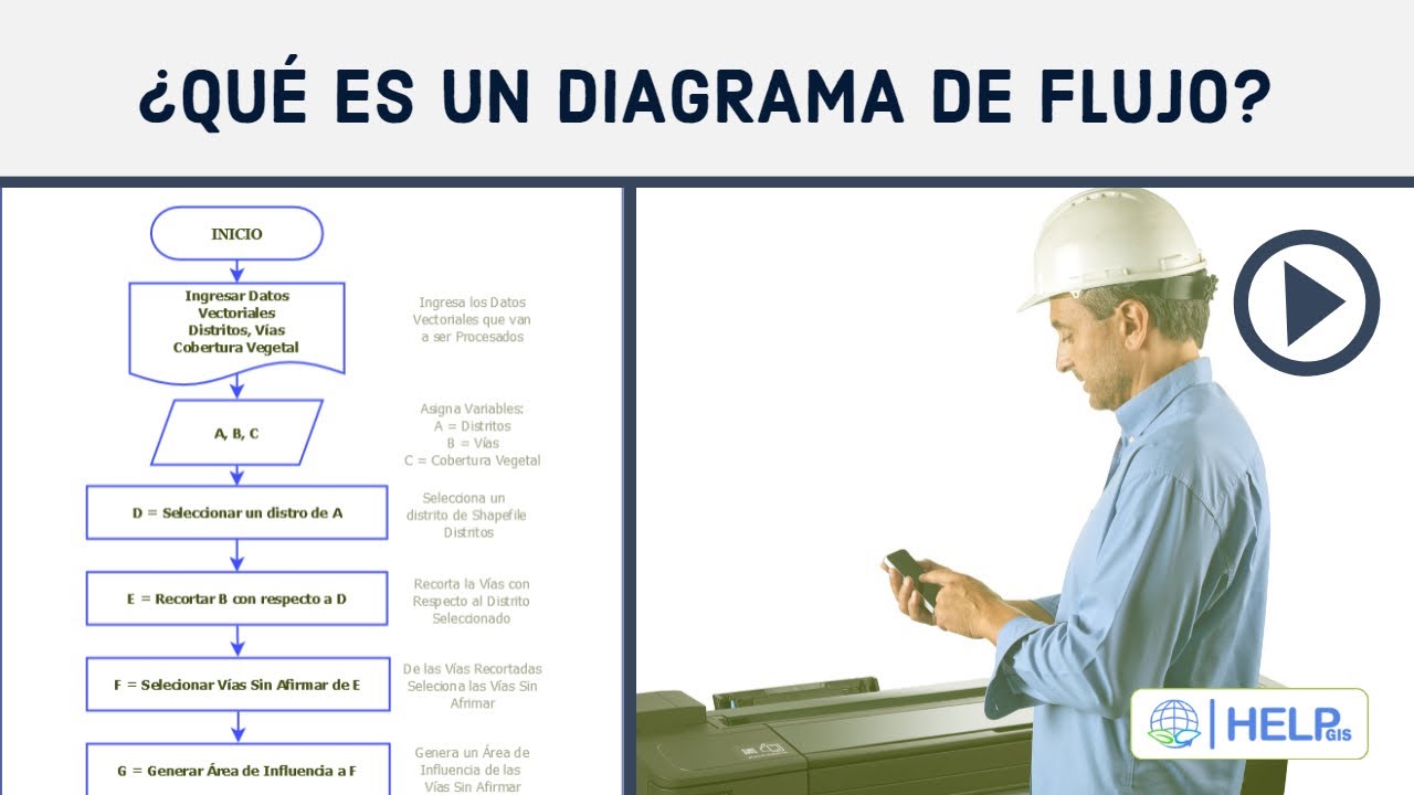QUÉ ES UN DIAGRAMA DE FLUJO - CONCEPTO BÁSICO - YouTube