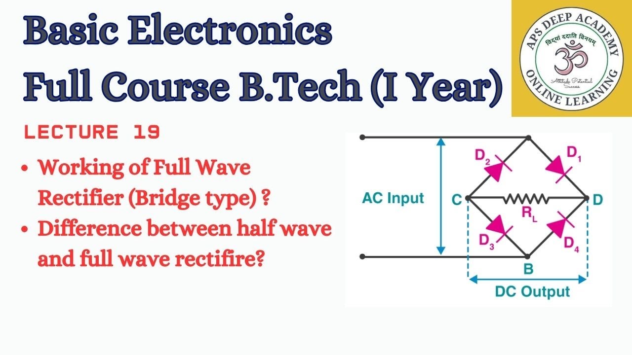 Full Wave Rectifier bridge type #apsdeepacademy #ece - YouTube