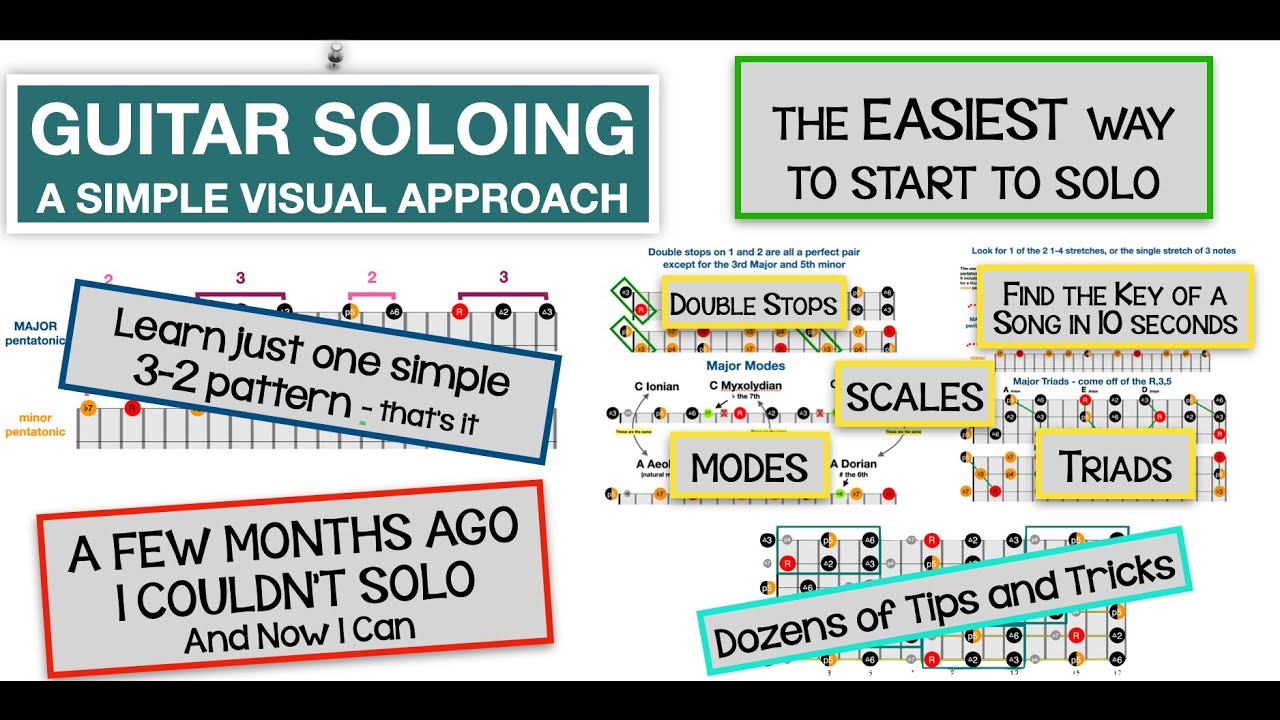 Guitar Soloing - Lesson 4 - Navigate over the Entire Fretboard using ...