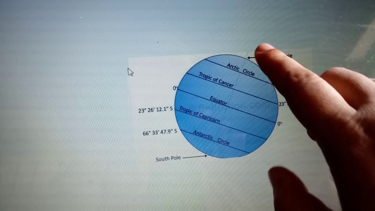 Class 5 SST CHAPTER 8 LOCATING PLACES ON EARTH YouTube class-5-sst-chapter-8-locating-places-on-earth-youtube