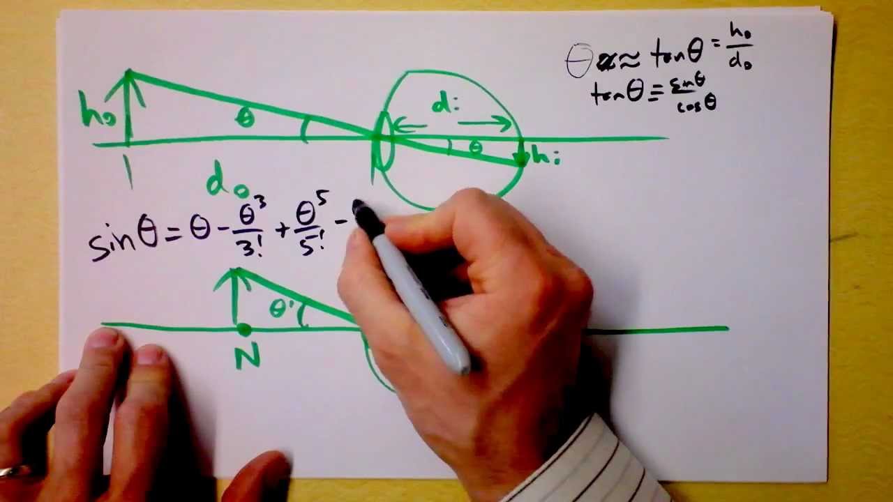 How A Magnifying Glass Works Doc Physics YouTube