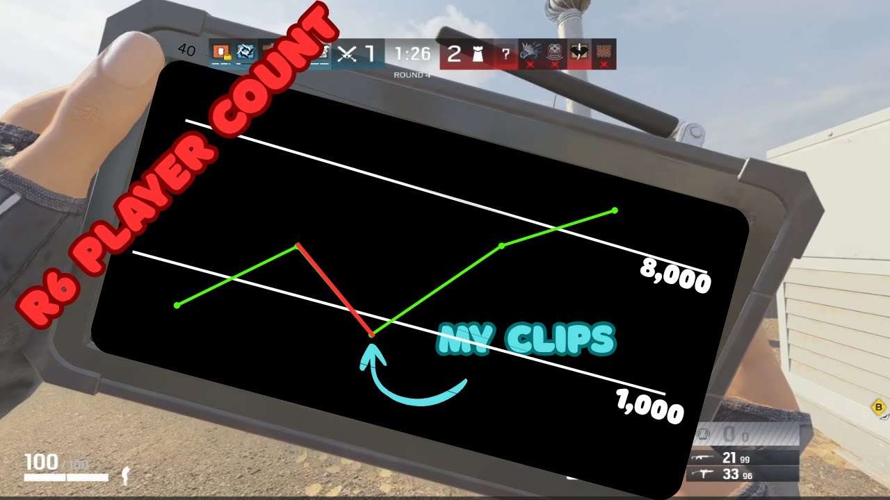 R6 clips that will REVIVE R6 - YouTube