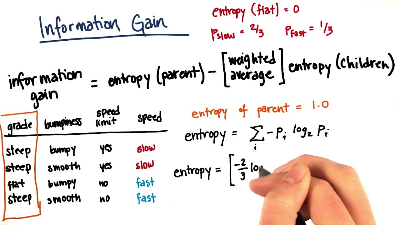 Information Gain Calculation Part 5 Intro To Machine Learning YouTube information-gain-calculation-part-5-intro-to-machine-learning-youtube