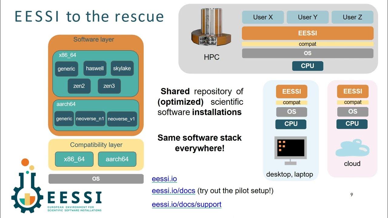 MultiXscale Elevator Pitch - YouTube