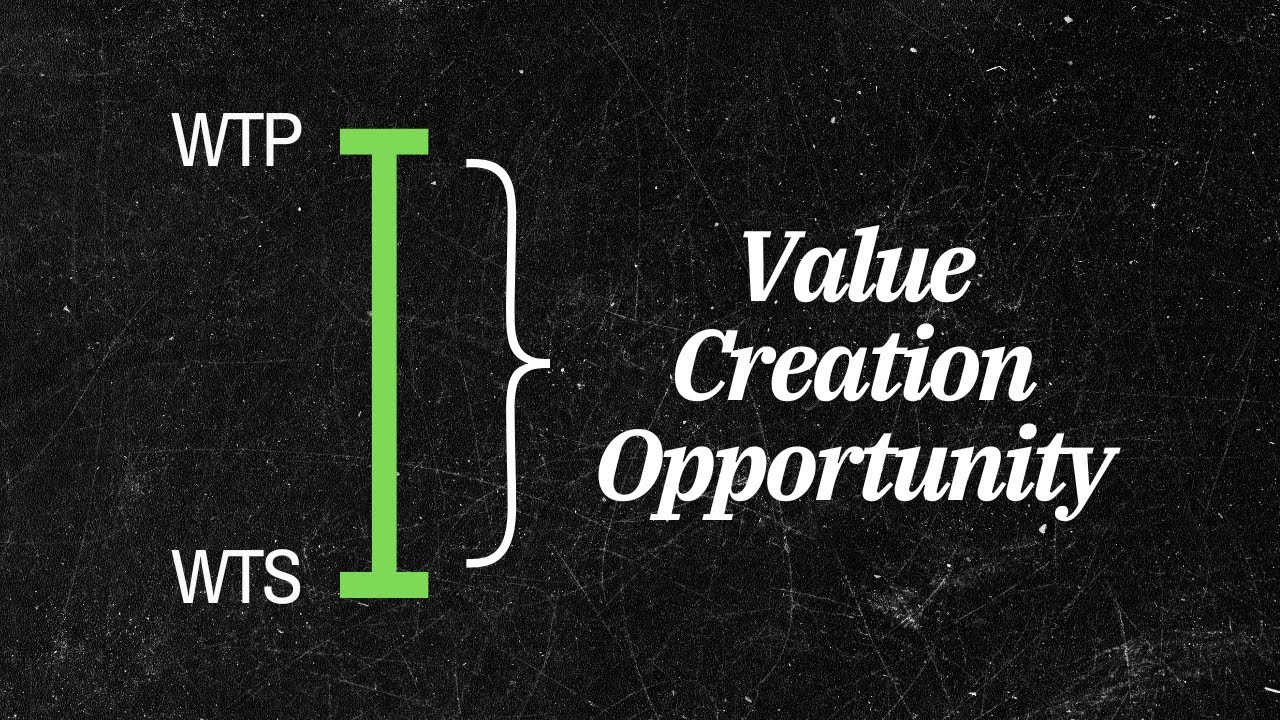 How To Create Value (As A Strategist) - YouTube