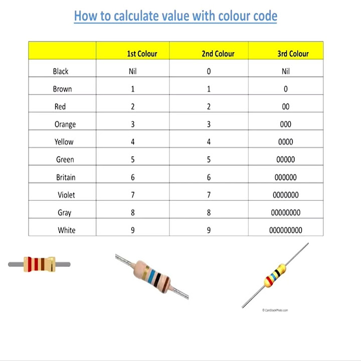 Resistor Colour Code Computercomponents Electronic Electronics Parts Edutech1975 Youtube
