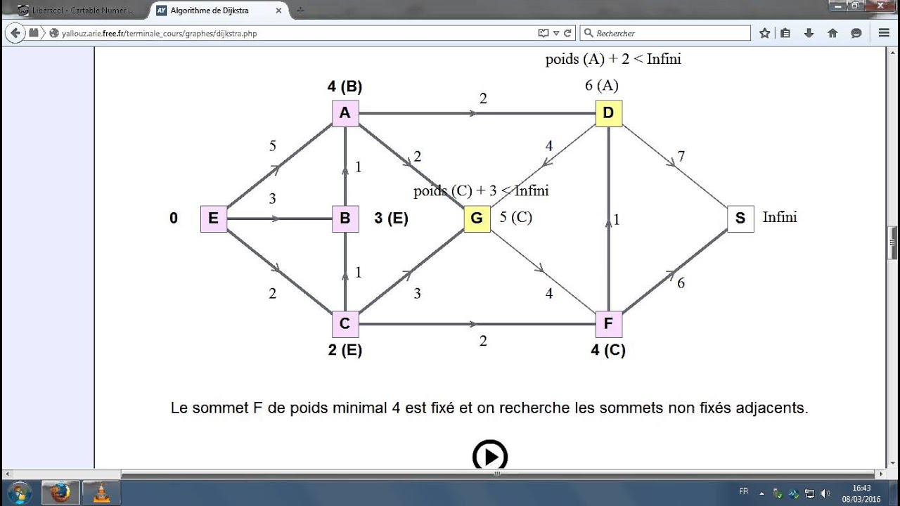 Algorithme de Dijkstra (importance dans le routage)(3ème partie) - YouTube